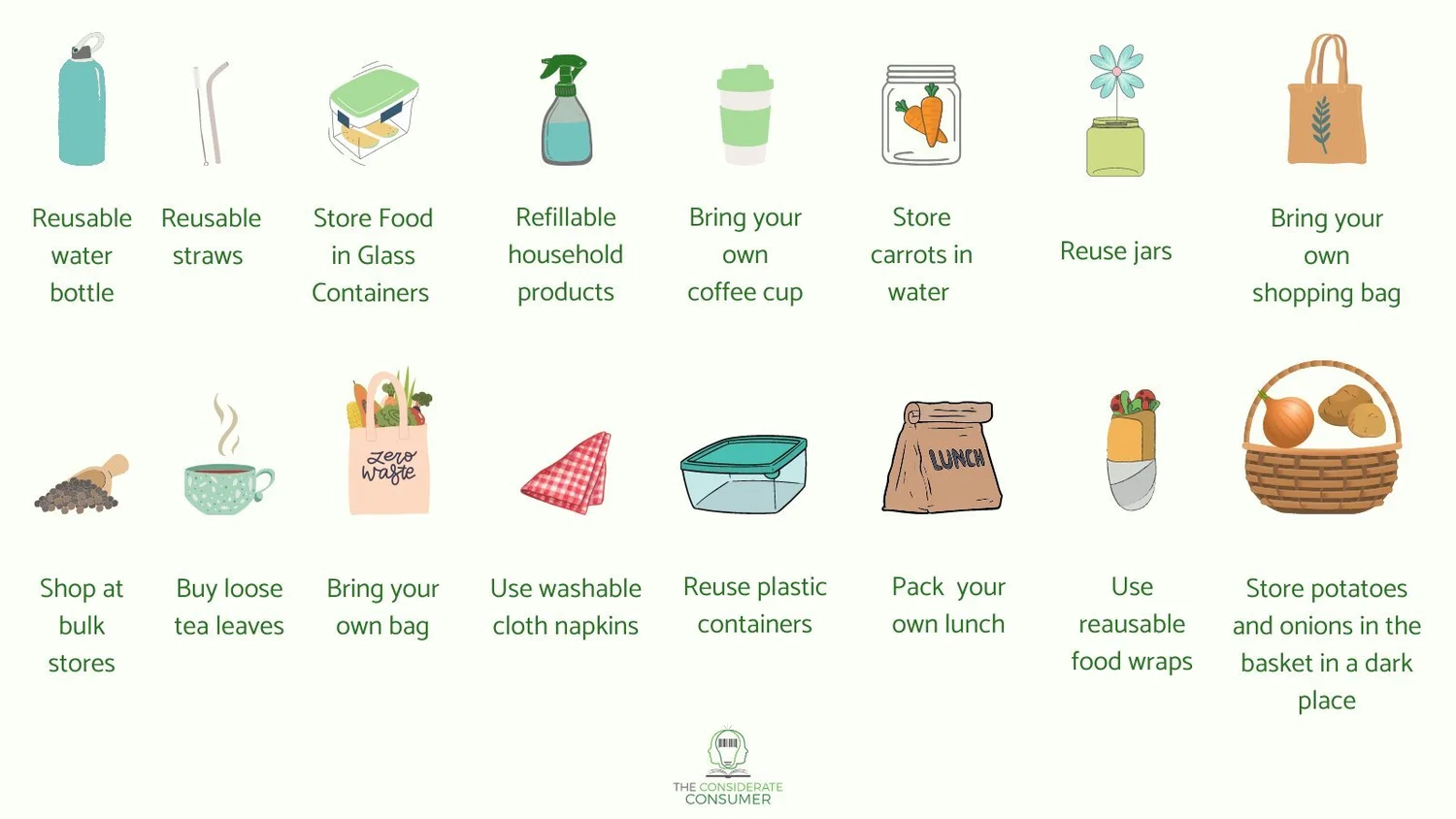How to avoid, minimize, and handle your household waste sustainably ...