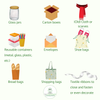 A pocket guide on eco-friendly packaging — The Considerate Consumer
