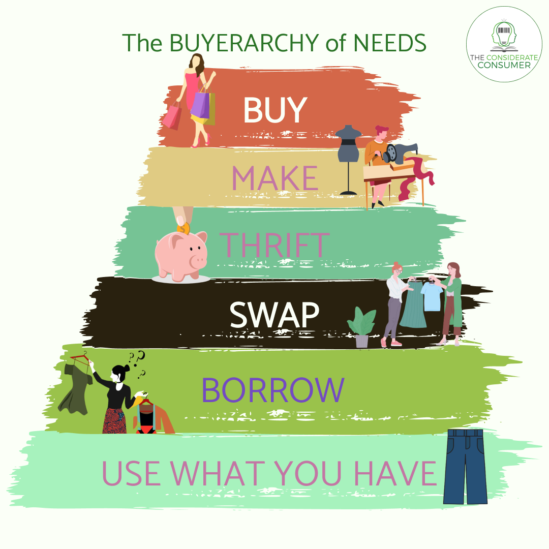 The Different Options for Sustainable Fashion Shopping — The ...