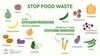 Handling food: How to reduce food waste — The Considerate Consumer