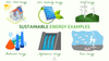 Clean, renewable, sustainable & green energy - What is the difference? — The Considerate Consumer