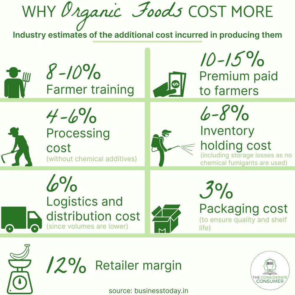 Organic Food - The How, Where, and Why — The Considerate Consumer
