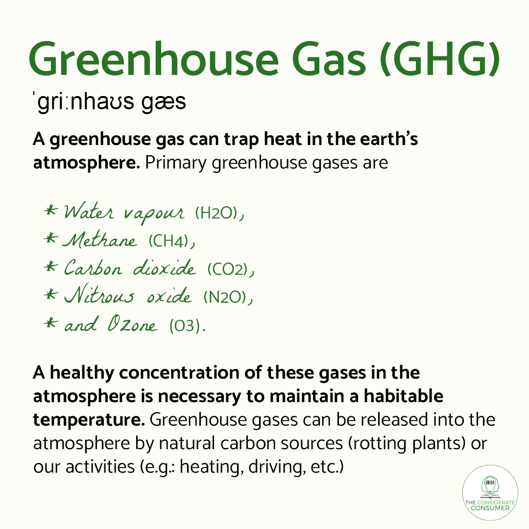 Greenhouse Gas — The Considerate Consumer