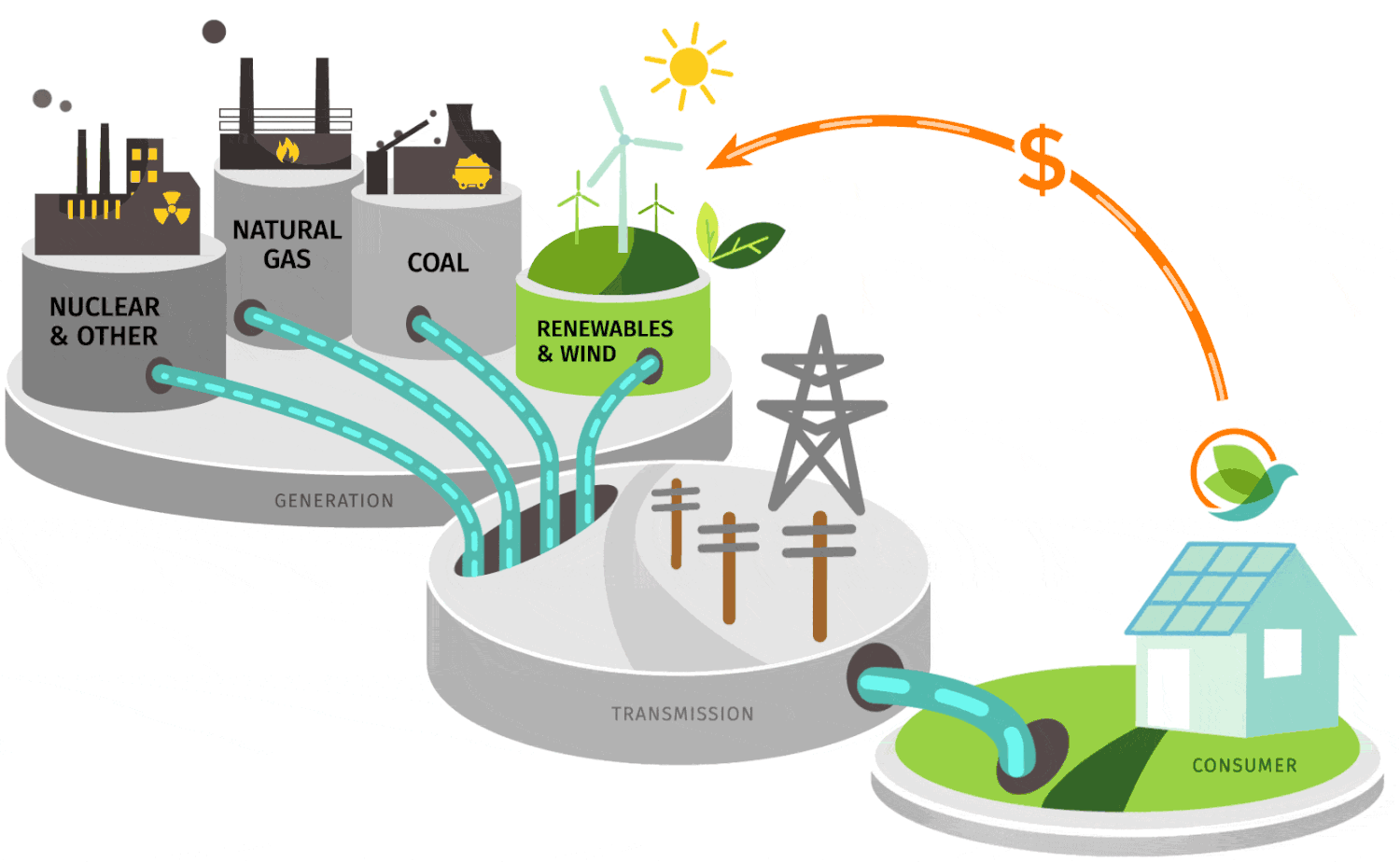 Clean, renewable, sustainable & green energy - What is the difference ...