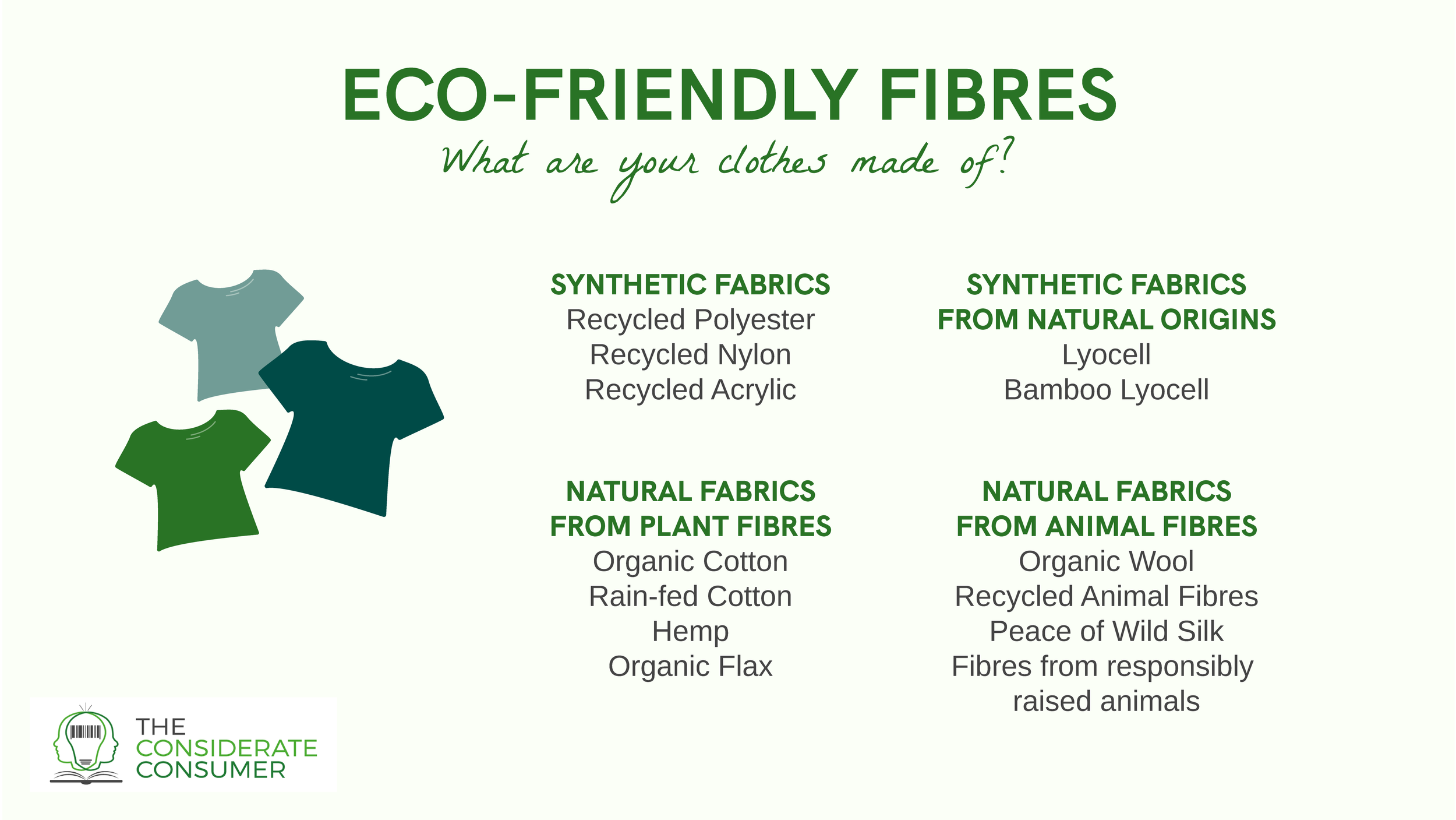 Types of Textile Fibers - Choosing Textiles — The Considerate Consumer