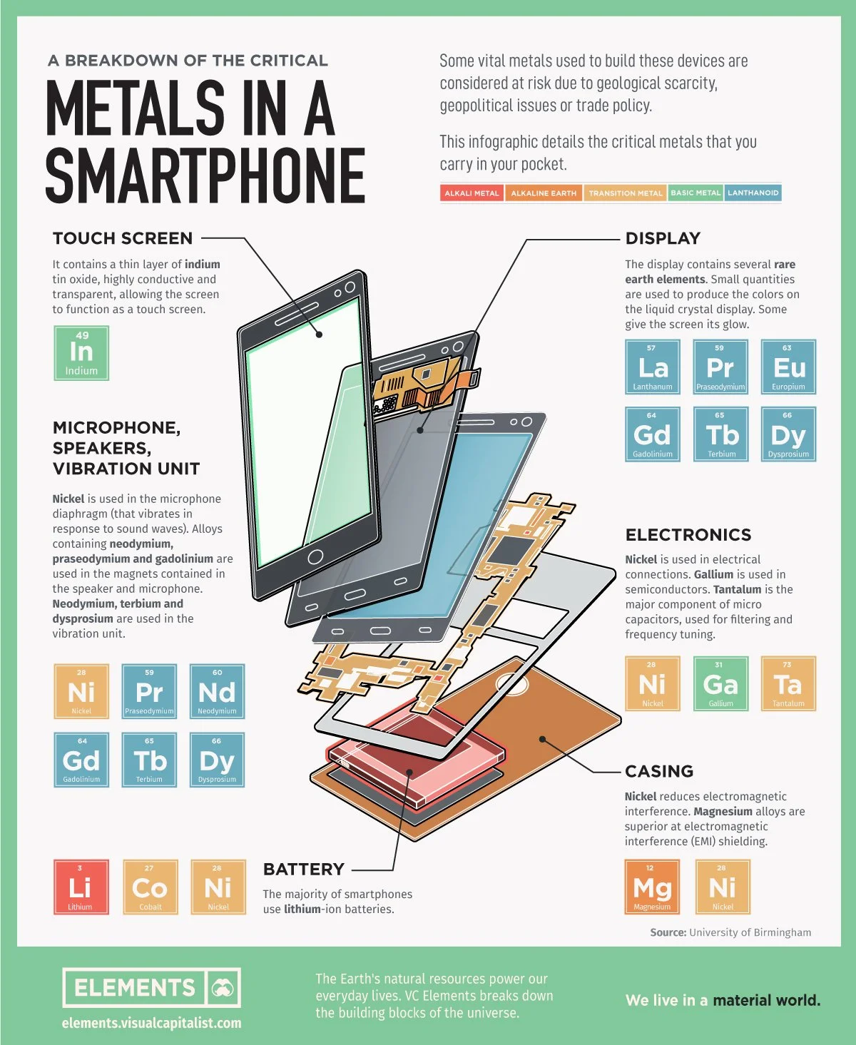 Sustainable Smartphone — The Considerate Consumer