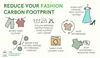 Sustainable fashion consumption on a budget — The Considerate Consumer