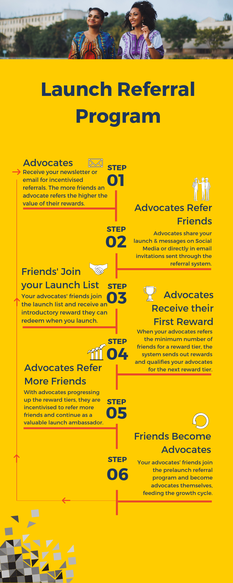 Grow you Customer Base with a Tiered Refer a Friend Program — Gather ...