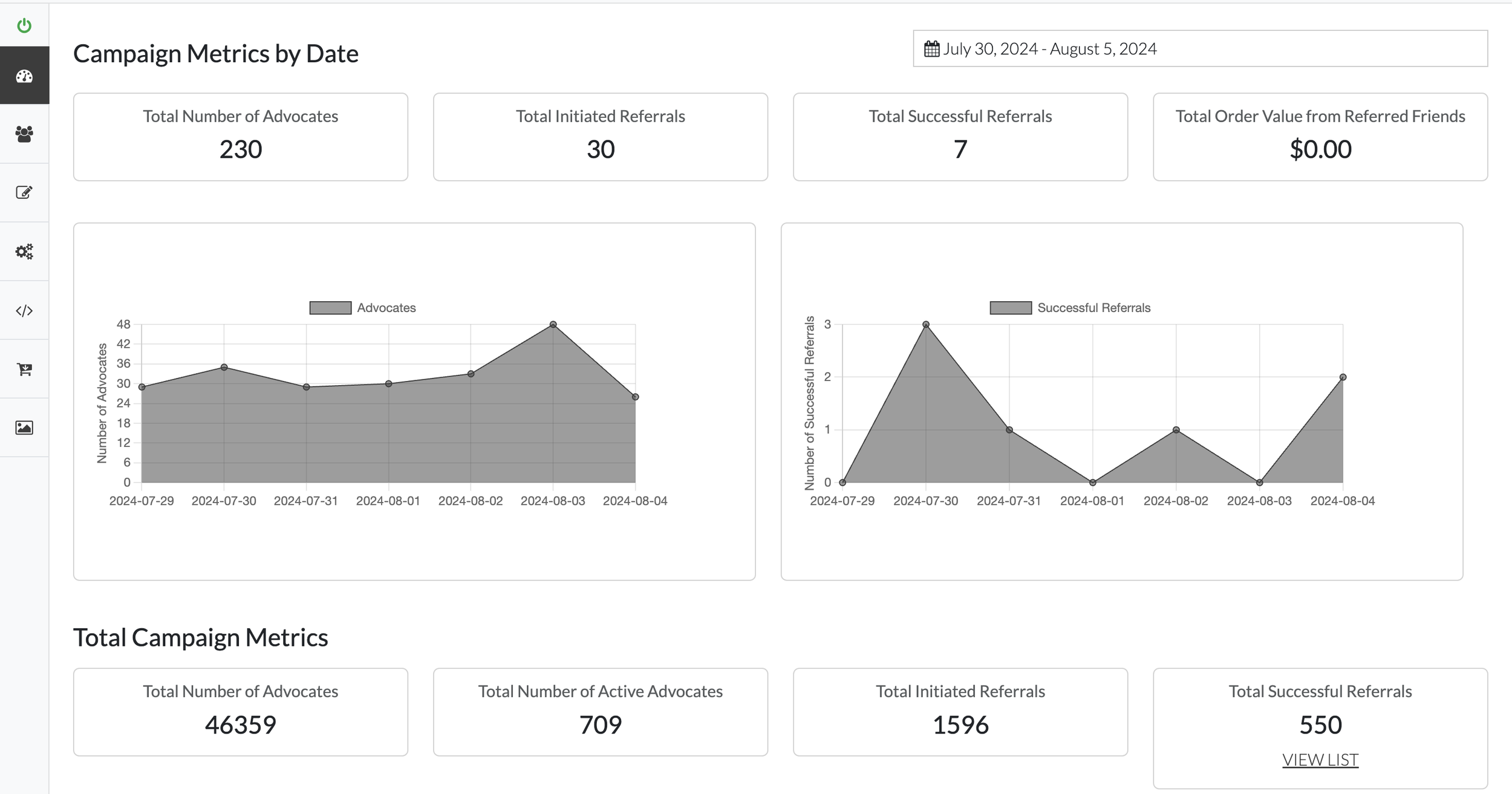 Your New Look Referral Program Dashboard by Gather — Gather Academy