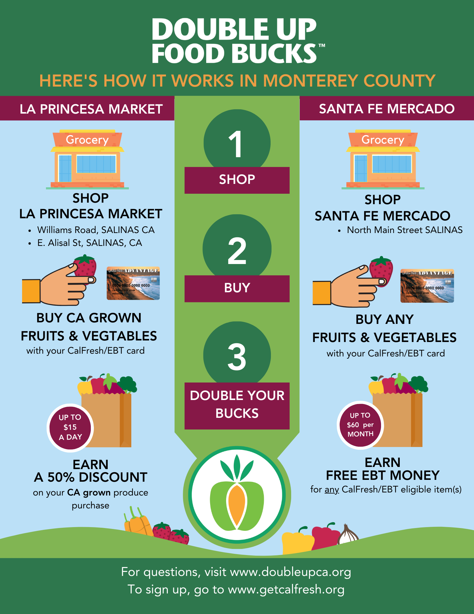 How It Works-Monterey — Double Up Food Bucks