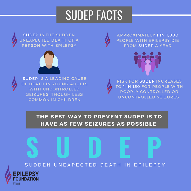 SUDEP — THE EPILEPSY FOUNDATION OF VIRGINIA
