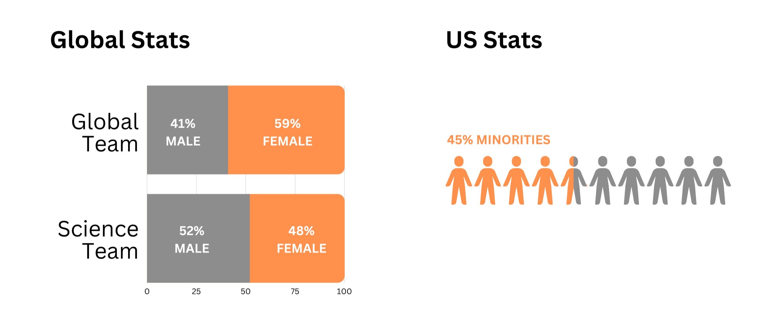 Careers — Orum Therapeutics