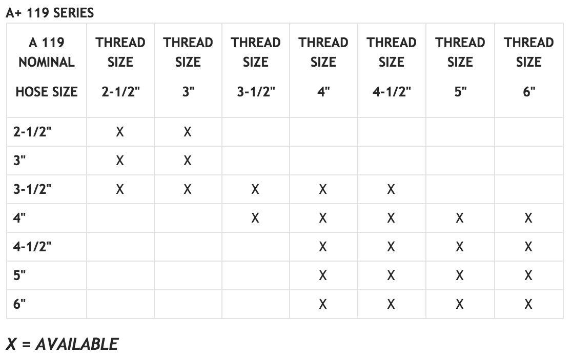 Suction Hose Couplings — Action Coupling
