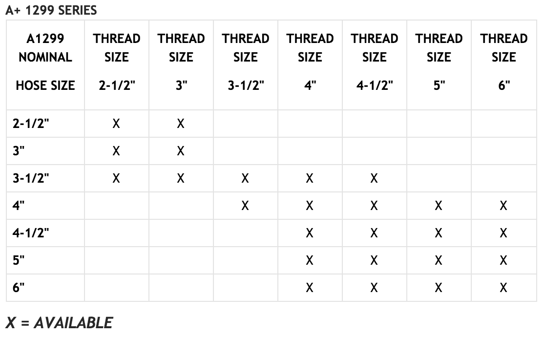 Suction Hose Couplings — Action Coupling