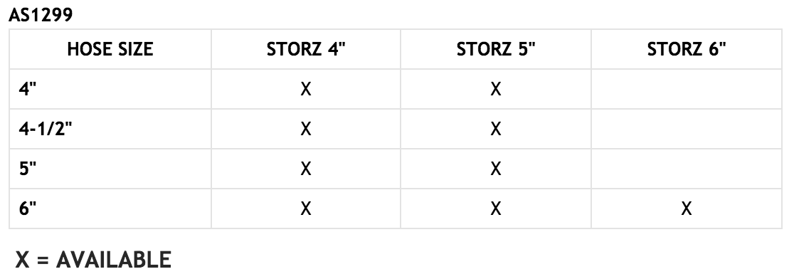 Storz Expansion Ring Coupling — Action Coupling