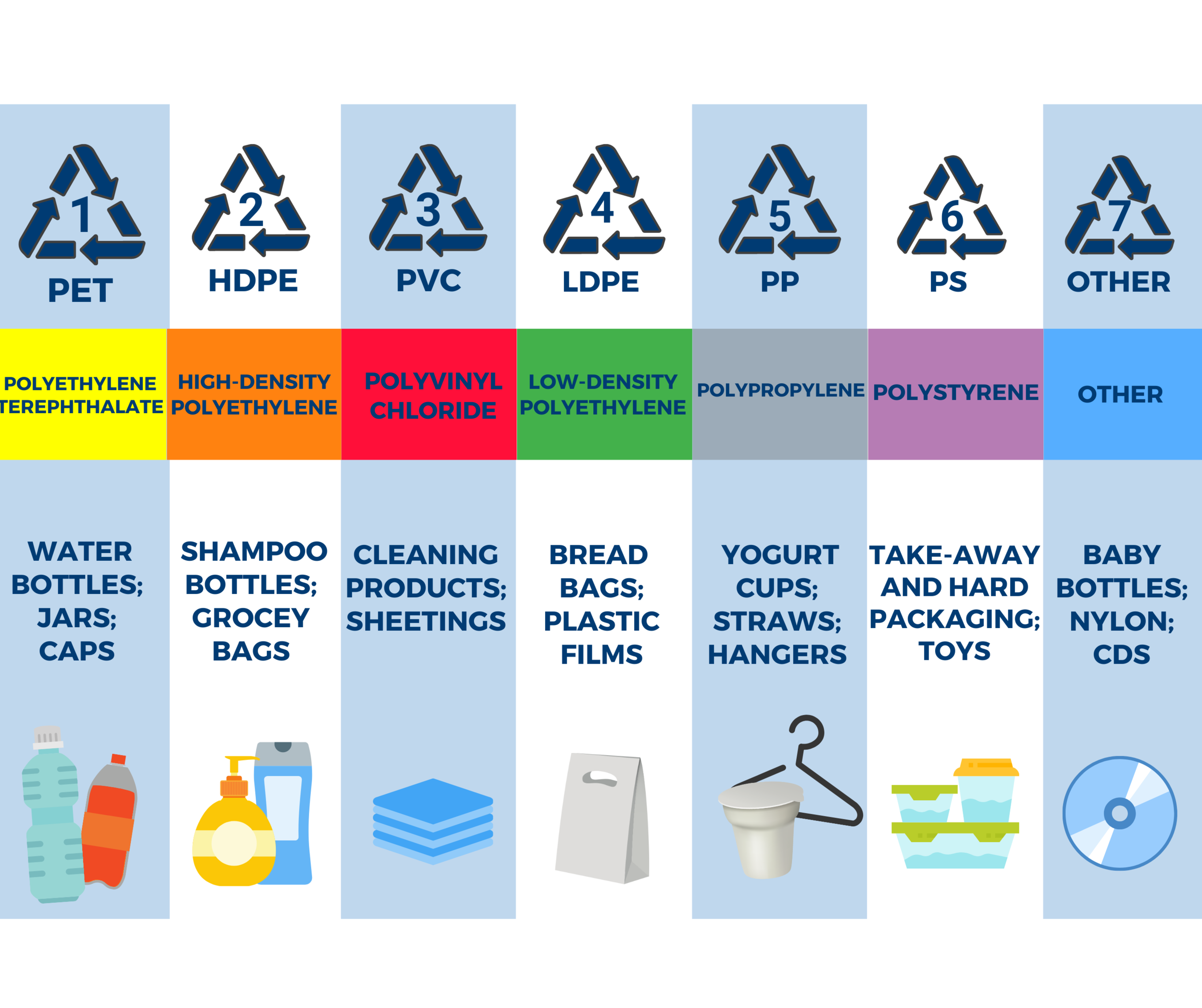 What Are The 7 Different Types Of Plastic at Hazel Donald blog What Are The 7 Different Types Of Plastic at Hazel Donald blog