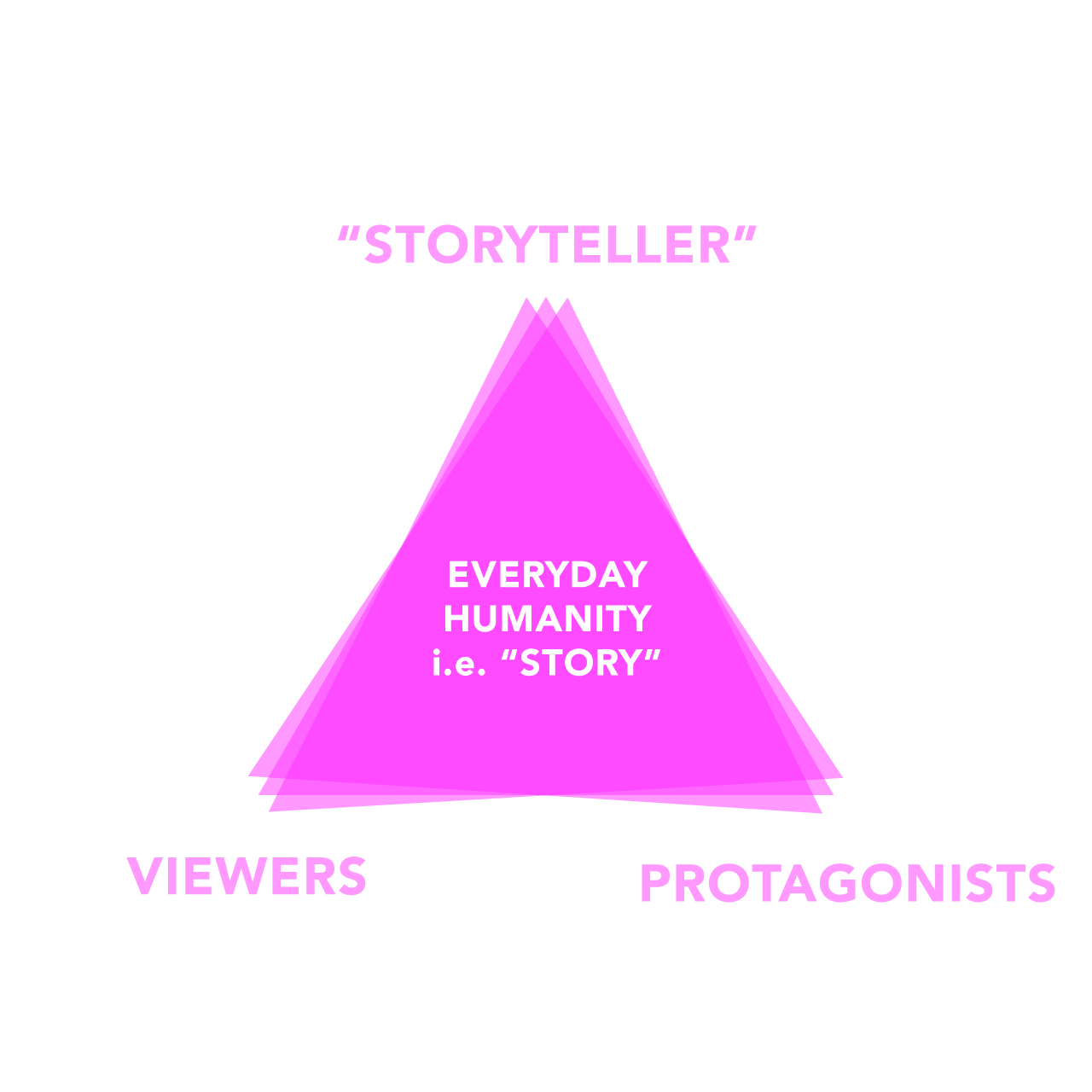 School of Slow Media