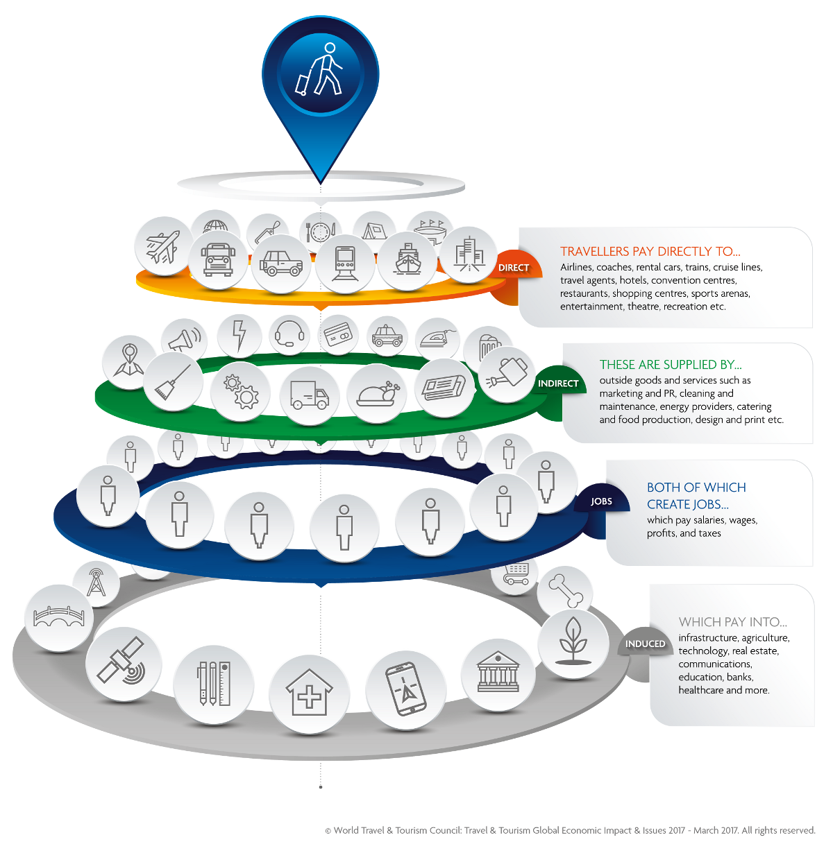 Travel for SDGs | Tourism SDG 9 Infrastructure Industry Innovation