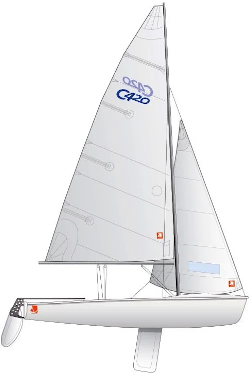 Intro to Sailboat Racing | Minneapolis Sailing Center