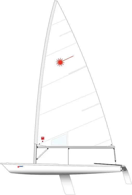 Regattas 101 | Minneapolis Sailing Center