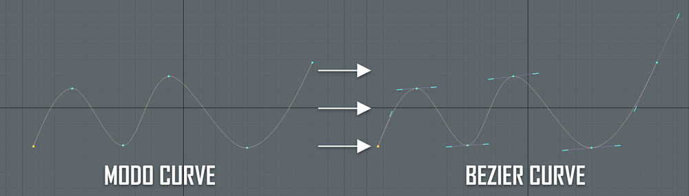 MODO | Convert Curves Scripts — Pixel Fondue