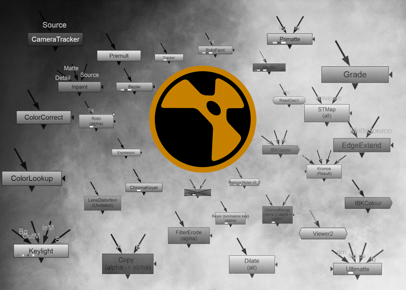 The Foundry Nuke Wallpaper