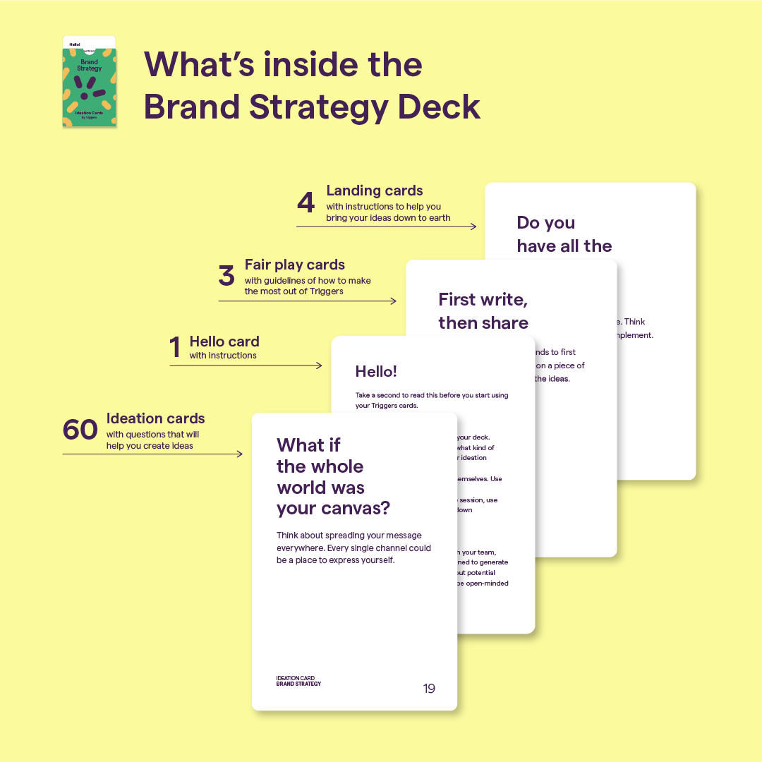 Brand strategy deck — a tool to develop a brand's personality and ...