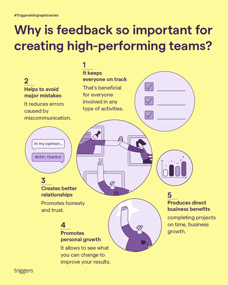 Why is feedback important in the workplace?