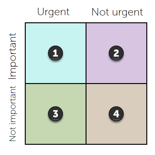 3 Strategic Ways To Organize Your Task List Manage Your To dos Daycast 3 Strategic Ways To Organize Your Task List Manage Your To dos Daycast