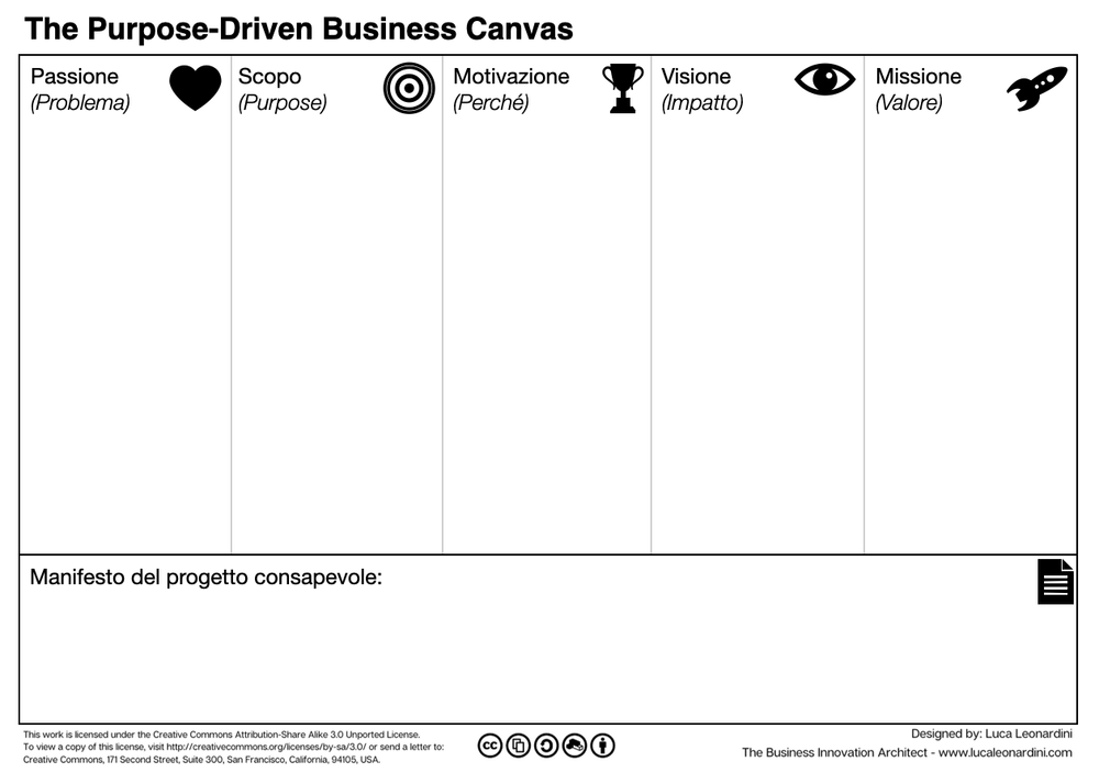 The Purpose Driven Business Canvas — Luca Leonardini