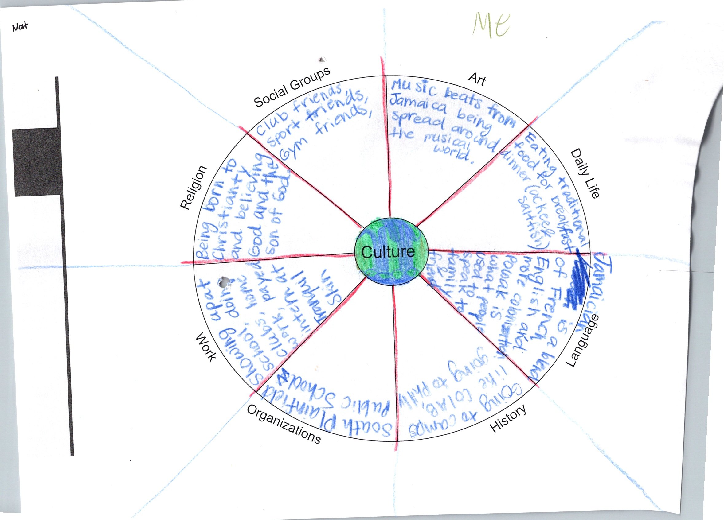 Culture Wheel — coLAB Arts