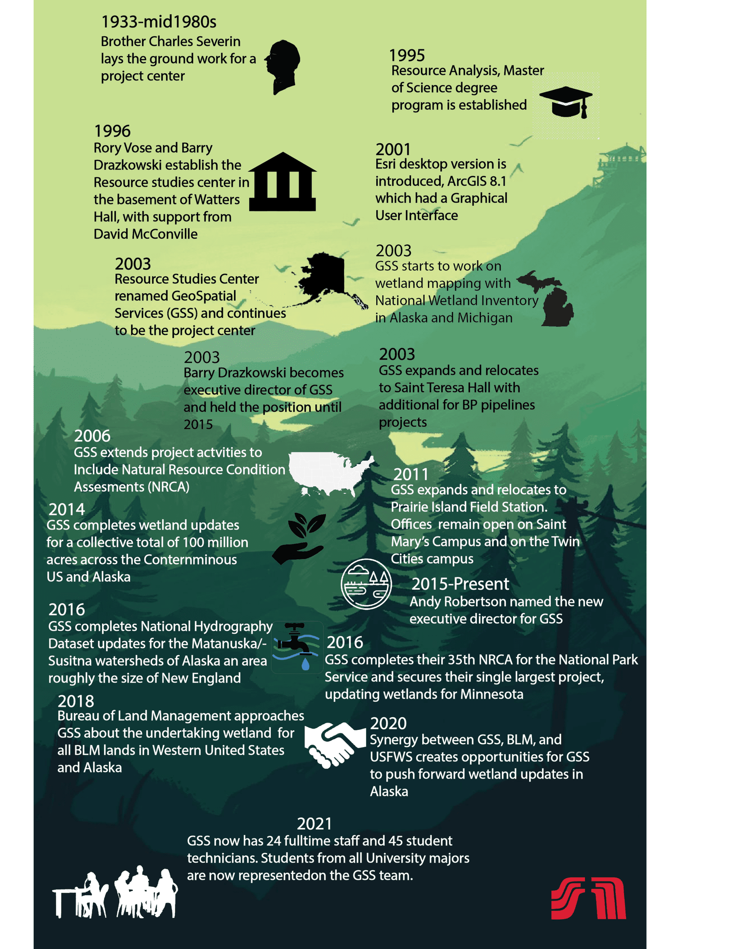 History — GeoSpatial Services