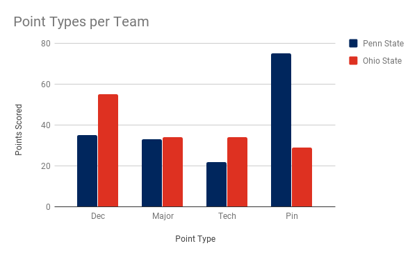 Penn State vs. Ohio State: By the Numbers — Canon-McMillan High School ...