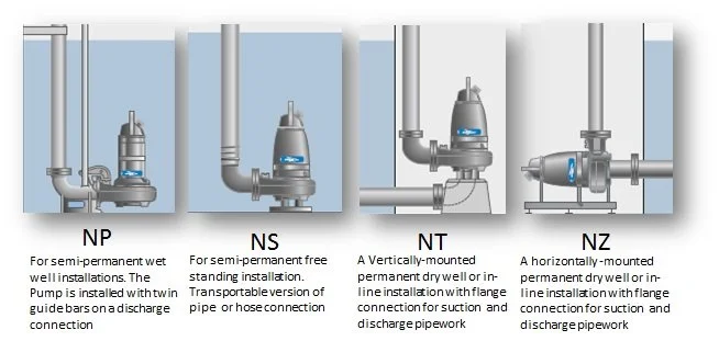 Pompa submersible atau pompa celup Flygt merupakan salah satu merek ...