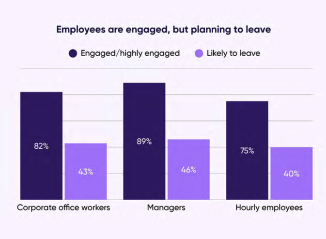 Your Engagement Score Is Lying to You | Firstup 2026 Research