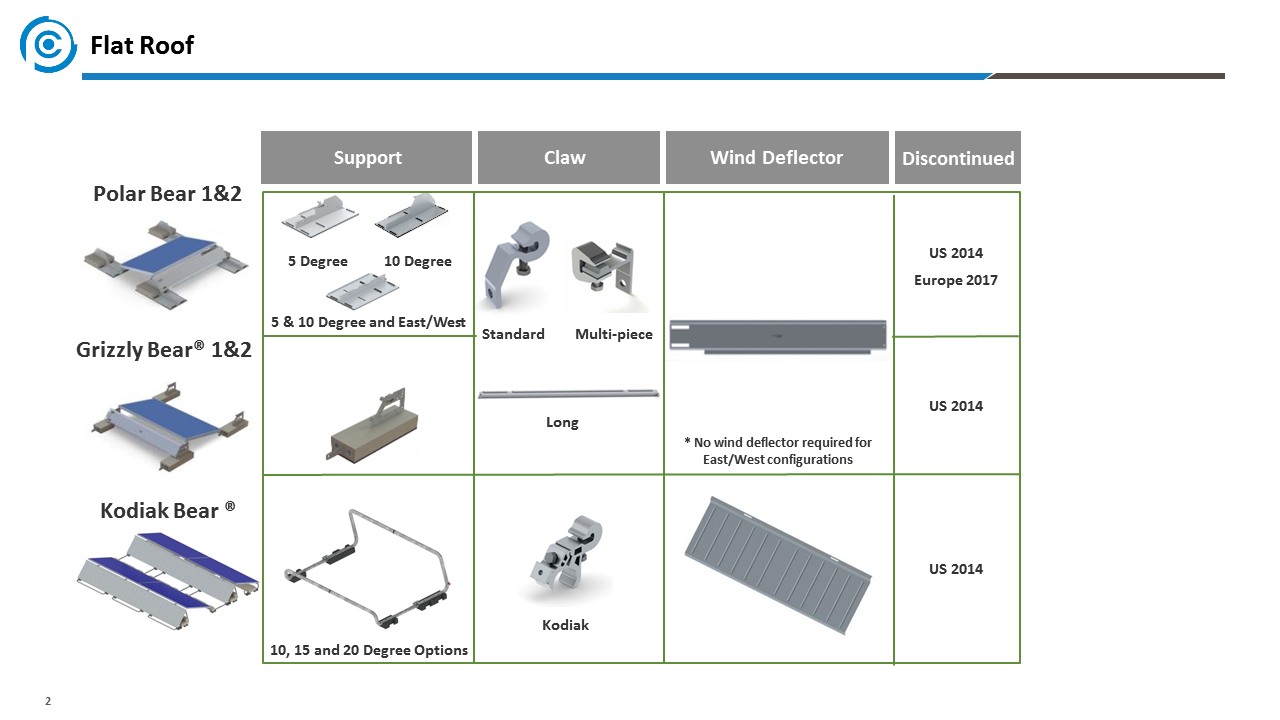 Legacy Products Page — PanelClaw