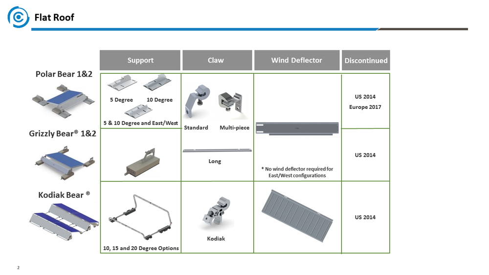 Legacy Products Page — PanelClaw