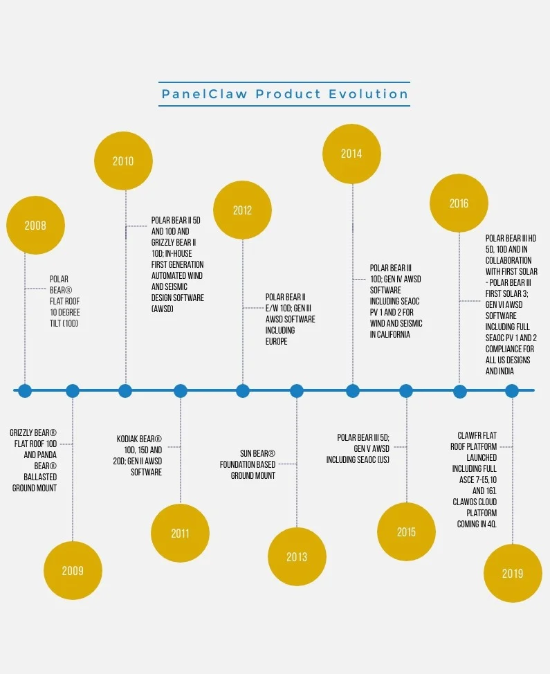 Experience — PanelClaw