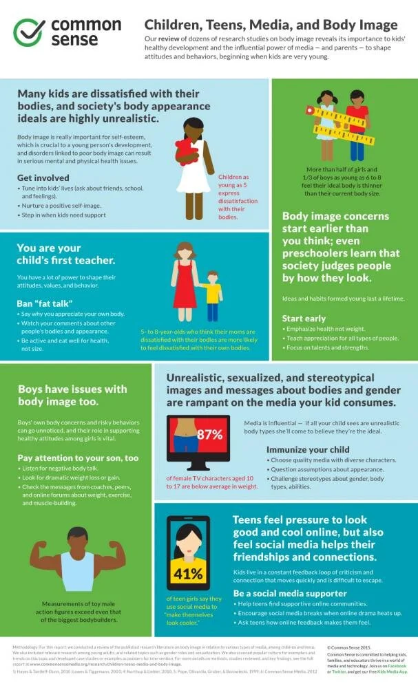 Influence of Social Media on Body Image — MGMS Training Limited