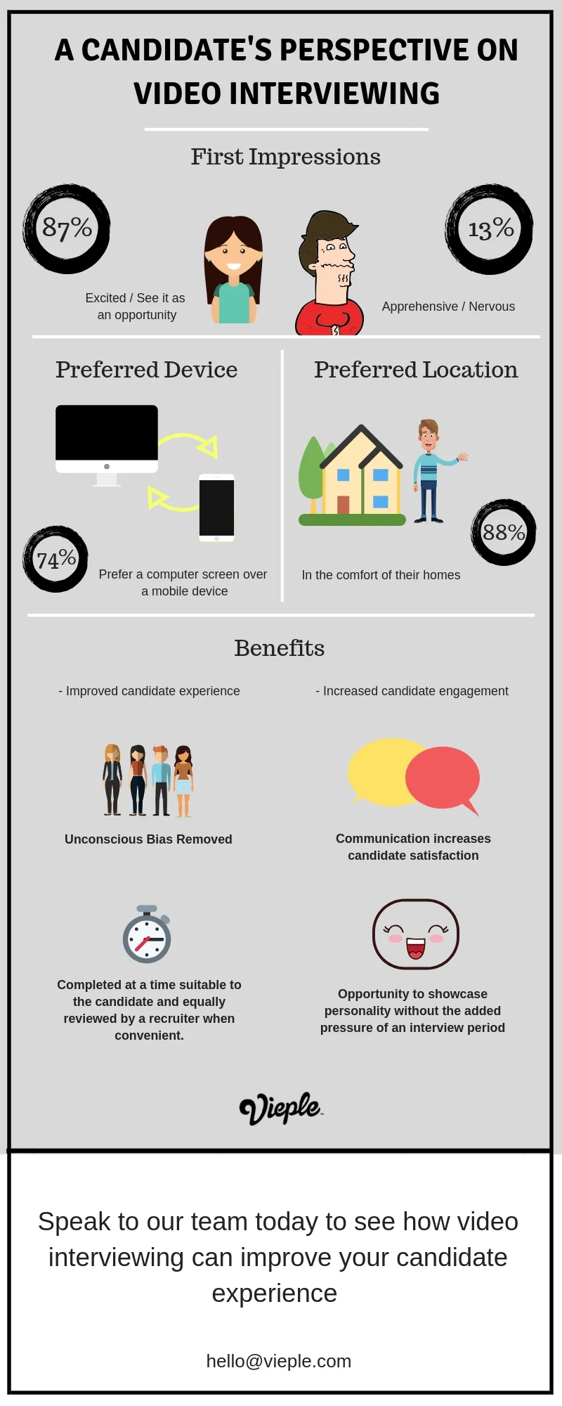A Candidate's Perspective On Video Interviewing — Vieple | Video ...