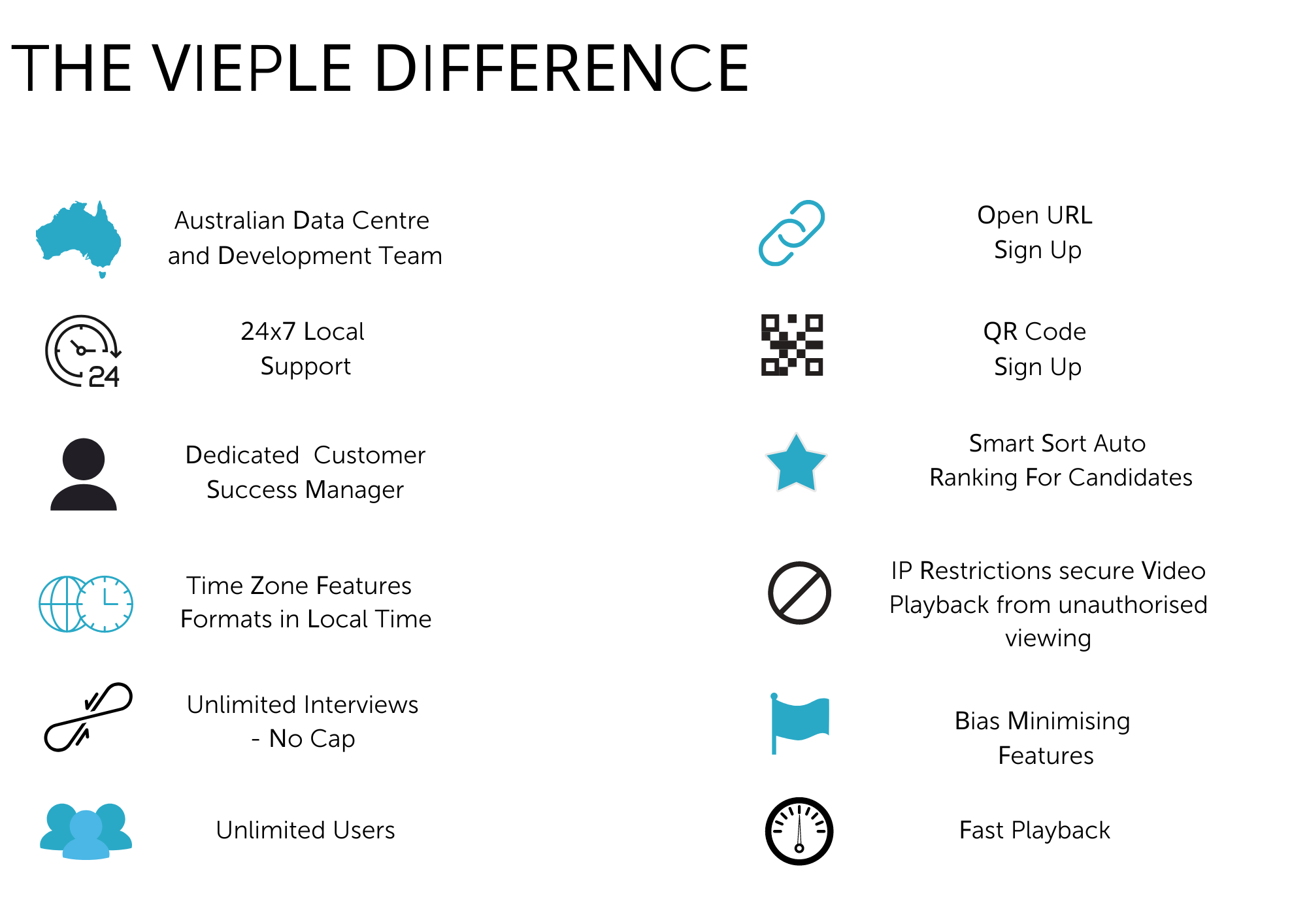 Vieple | Video Interviewing Platform