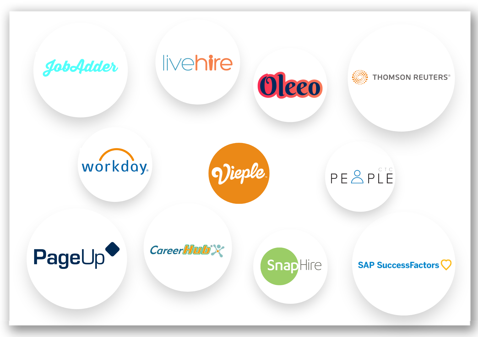 Vieple | Video Interviewing Platform