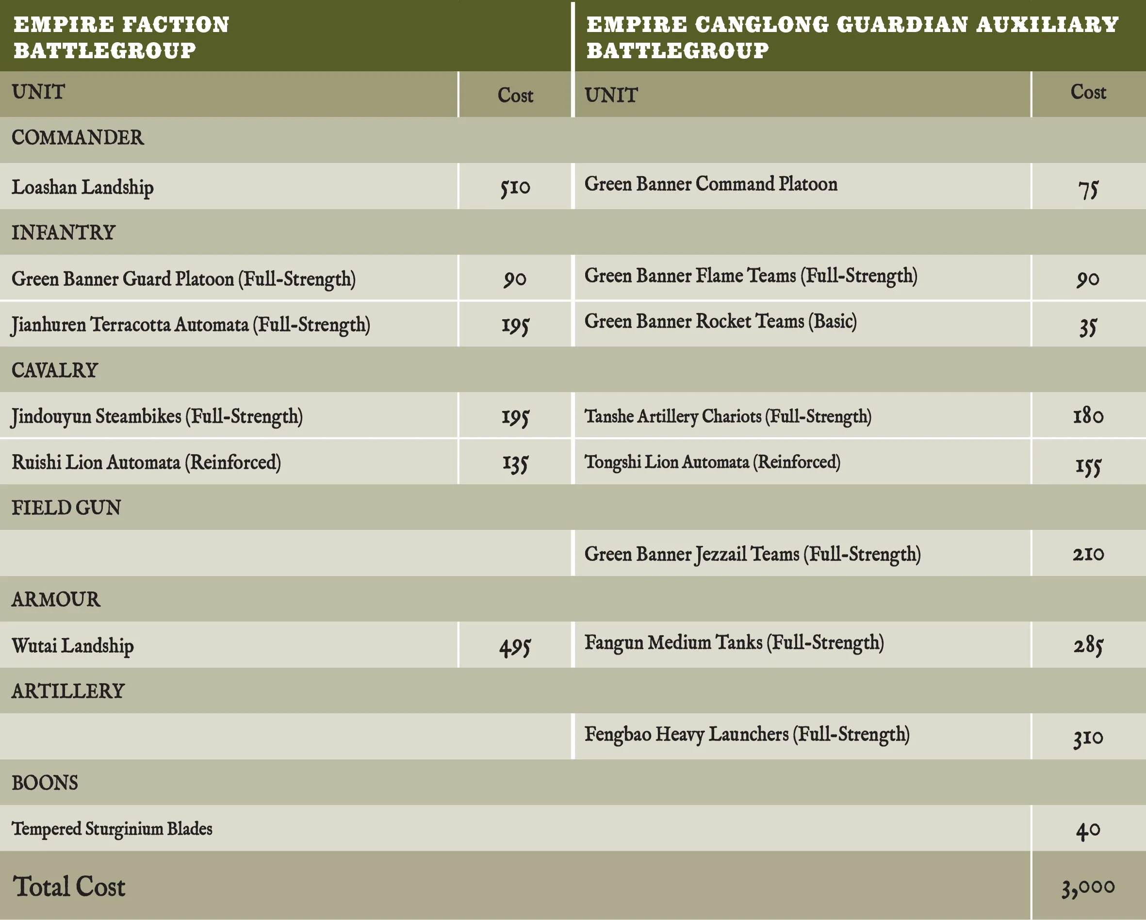 Designer's Insights: Empire Tips and Tactics — Warcradle Studios
