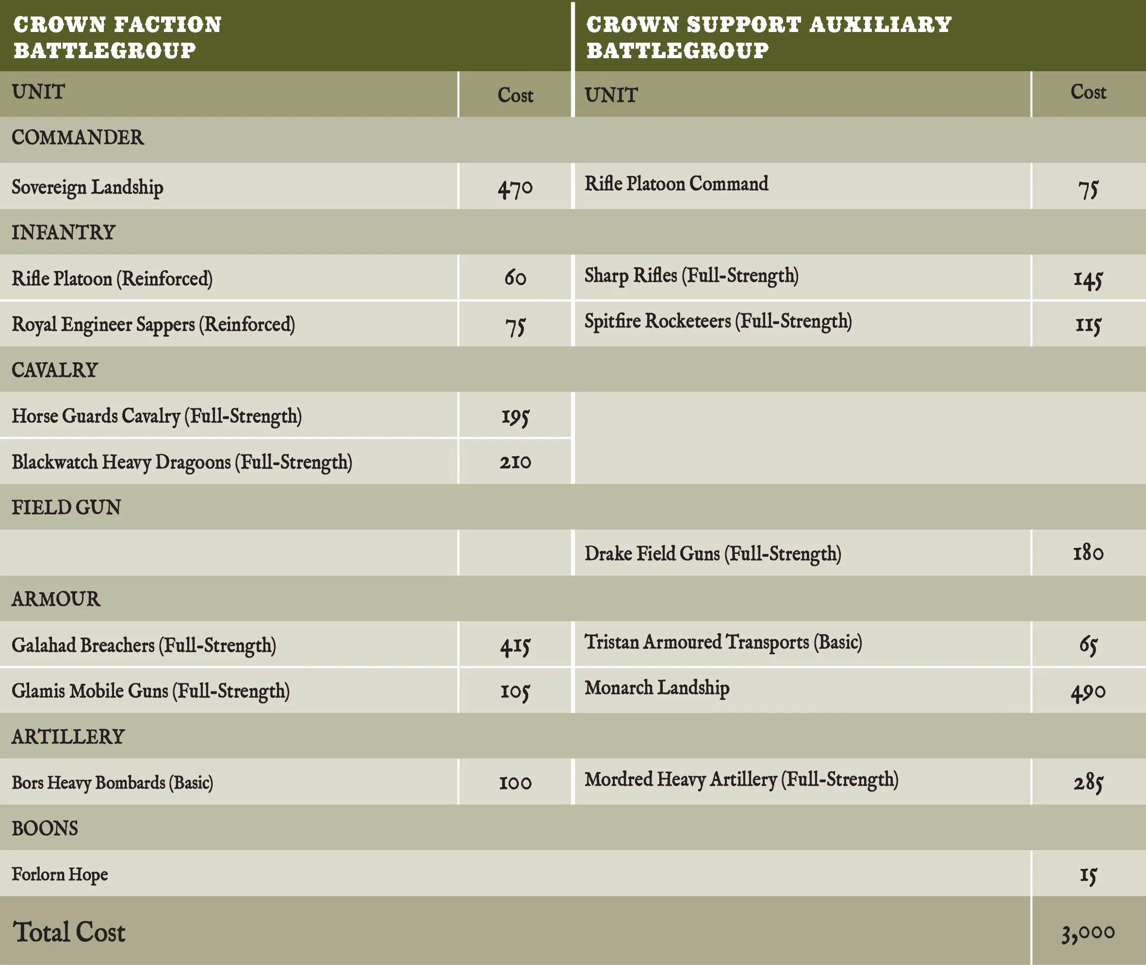 Designer's Insights: Crown Tips and Tactics — Warcradle Studios