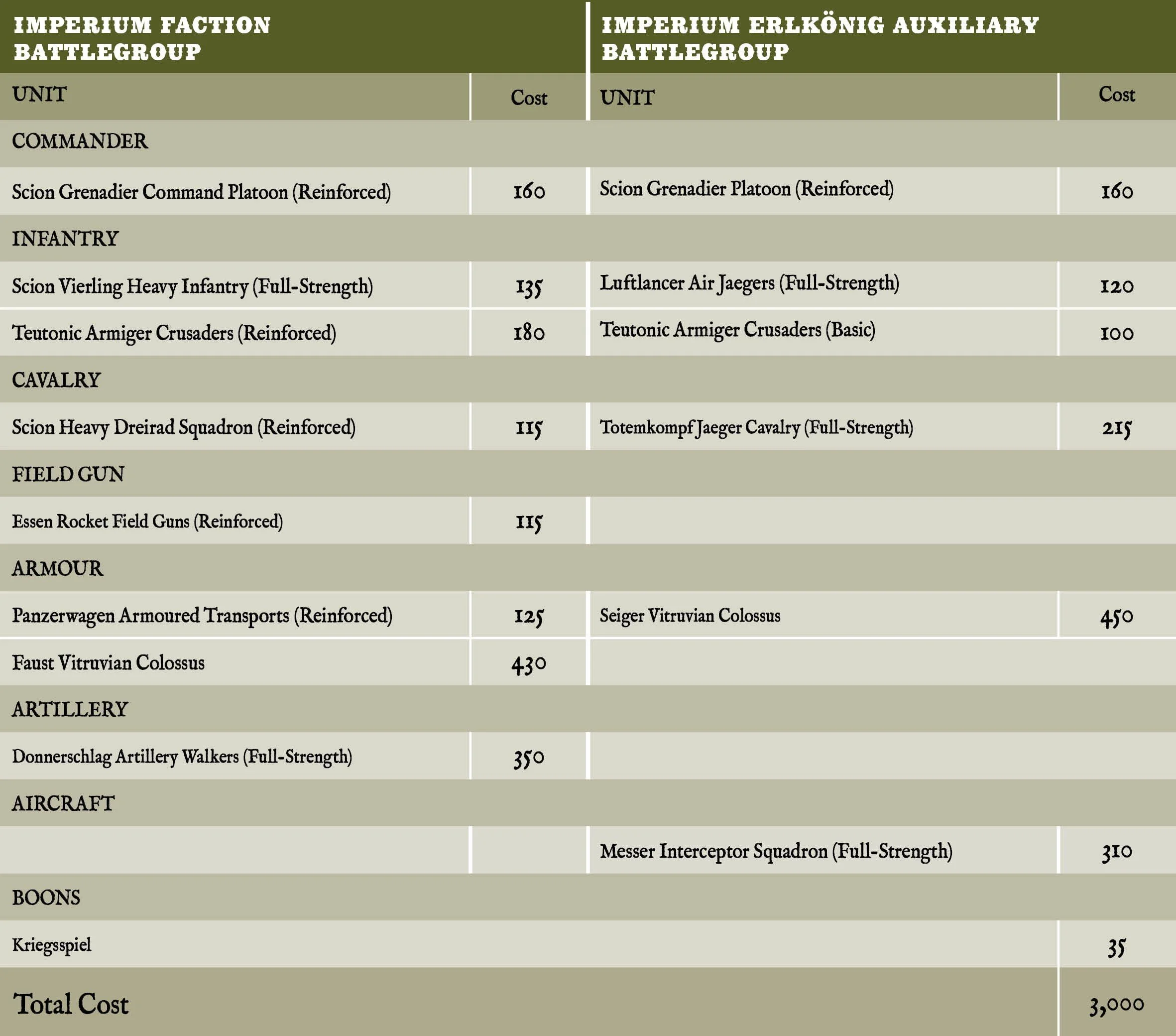 Designer’s Insights: Imperium Tips and Tactics For Armoured Clash ...