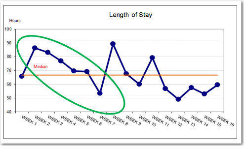 Run Charts in Quality Improvement Work — Informing Ecological Design