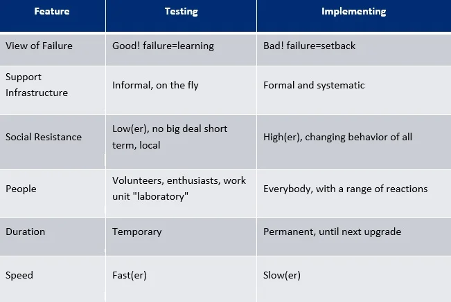 Improvement Project Progress on a 1 to 5 scale—Part 1 — Informing ...