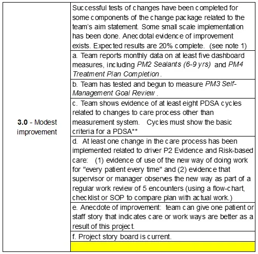 Improvement Project Progress on a 1 to 5 scale—Part 2 — Informing ...