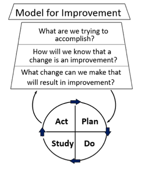 A3 Problem-Solving and the Model for Improvement — Informing Ecological ...