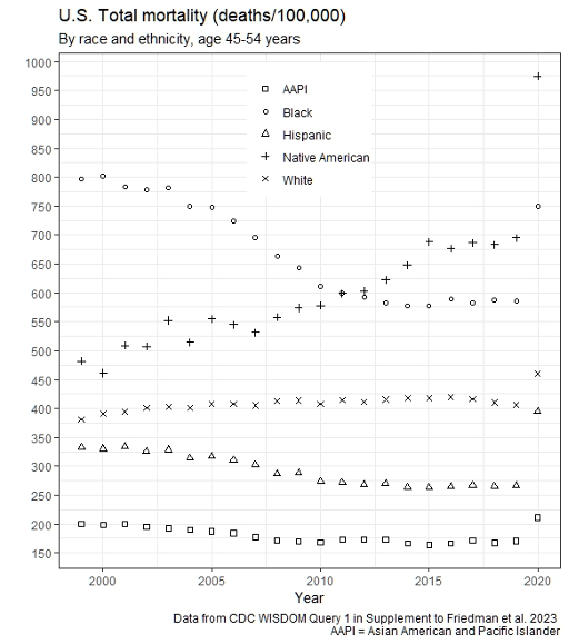 What Do The Data Say? — Informing Ecological Design What Do The Data Say? — Informing Ecological Design